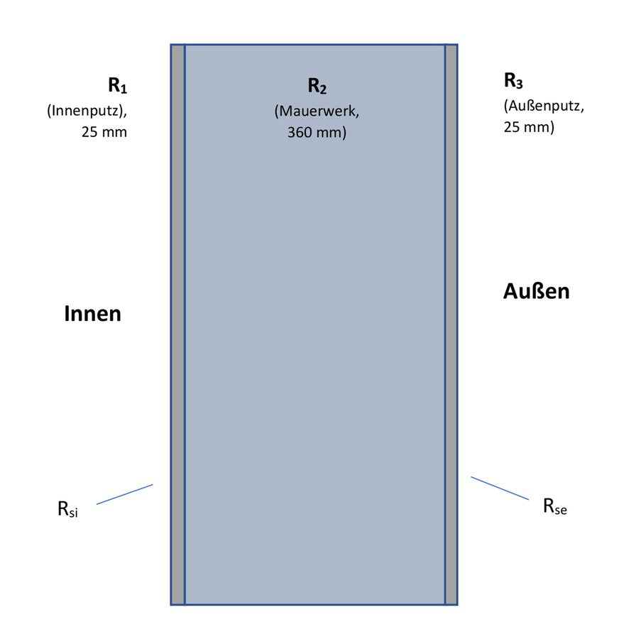 Innendämmung und Feuchteschutz - Wandheizung an Außenwänden