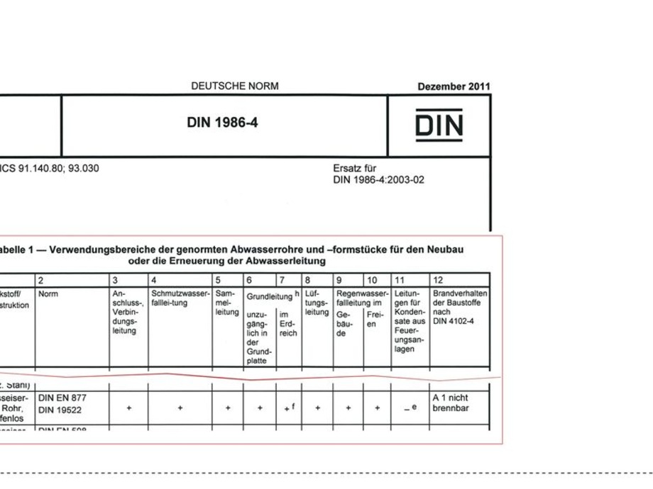 Die neue Norm DIN 1986-4 - SBZ