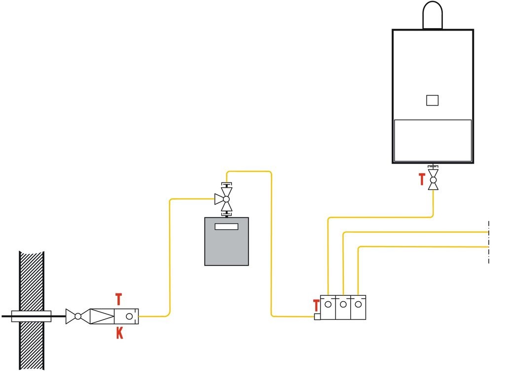 Hausanschluss Gas Schema