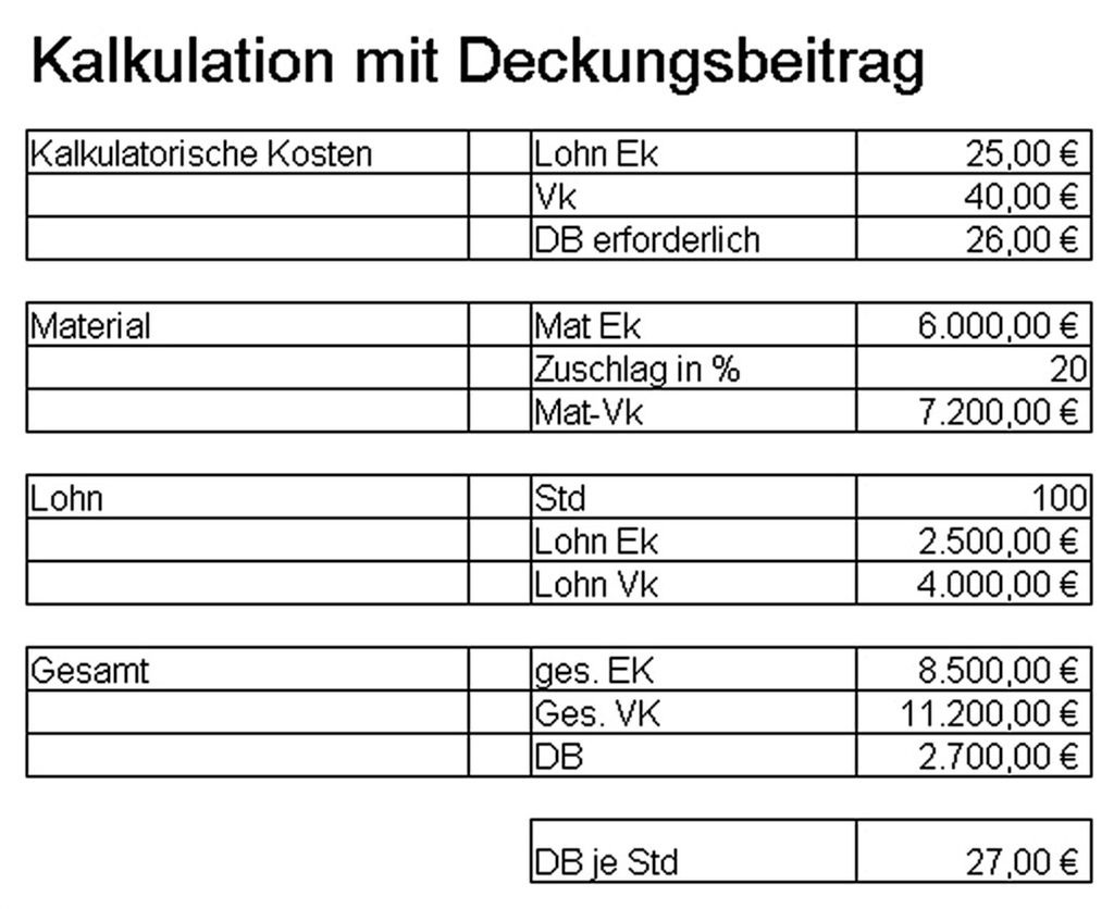 Kalkulation im SHK-Handwerk - Die Vollkostenrechnung ist sinnvoll Kalkulation im SHK-Handwerk - Die Vollkostenrechnung ist sinnvoll