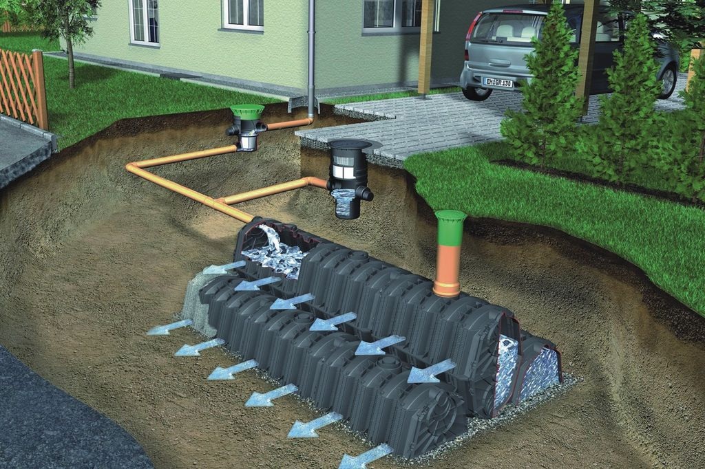 Hausentwässerung und Regenwassernutzung - Produkt-Optimierungen im Fokus