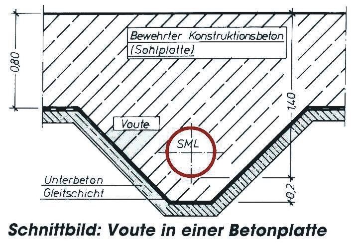 Gussrohre in der Grundstücksentwässerung - Blick in den Untergrund