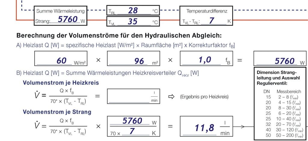Durchflussmenge Berechnen Druck