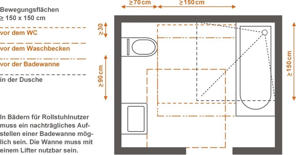 Barrierefrei-Vorschriften für Wohnungen - Die Norm als Ratgeber DIN 18040-2