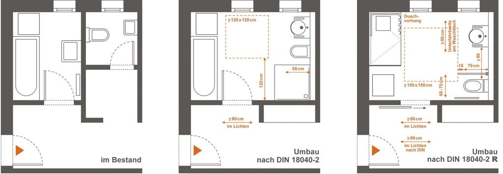 Barrierefrei-Vorschriften für Wohnungen - Die Norm als Ratgeber DIN 18040-2