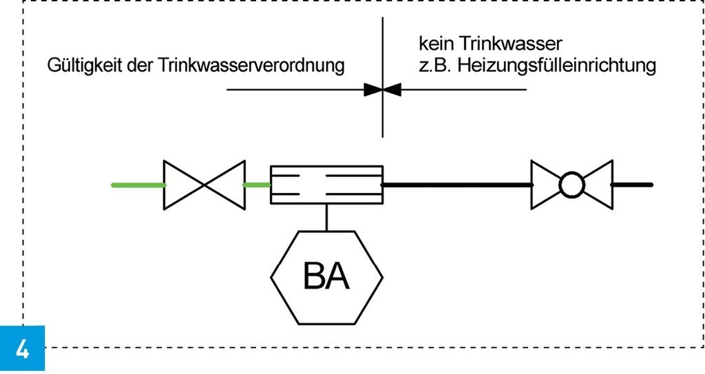 Neues Regelwerk, Teil 3 - Allgemeine Festlegungen ach DIN EN 806-1