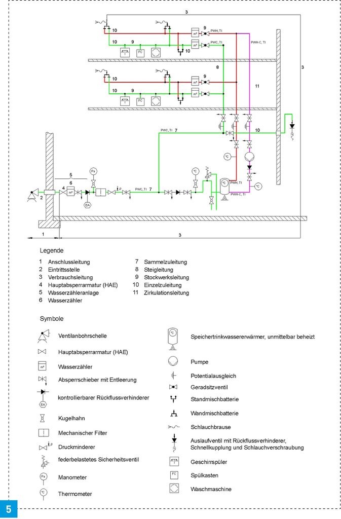 Neues Regelwerk, Teil 3 - Allgemeine Festlegungen ach DIN EN 806-1