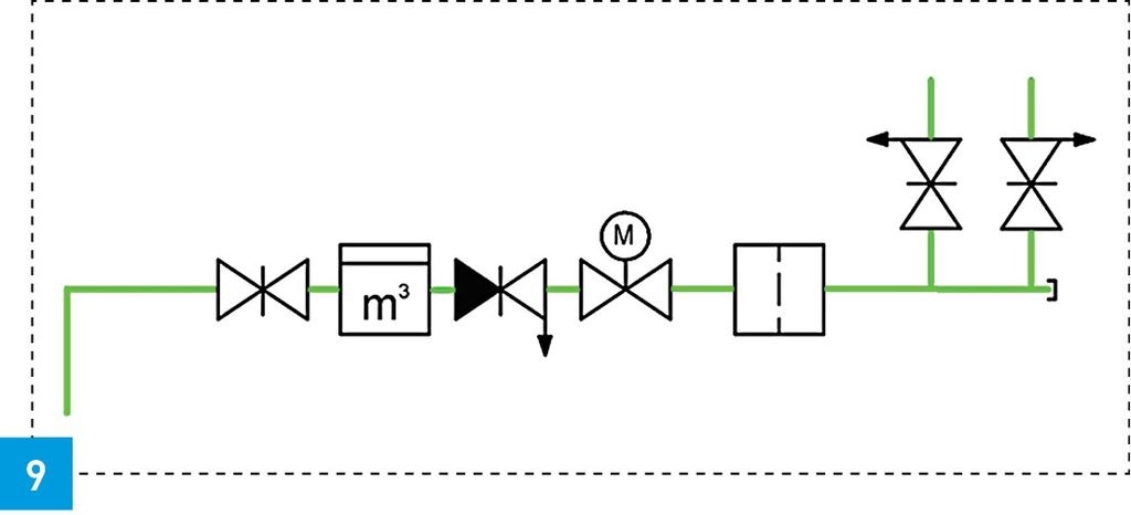 Neues Regelwerk, Teil 3 - Allgemeine Festlegungen ach DIN EN 806-1