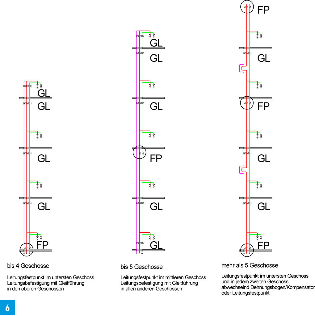Regelwerk - DIN EN 806-4 Installation: Trinkwasseranlagen und Rohrleitungen