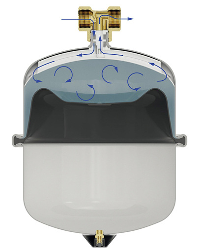 Ausdehnungsgefäße in Trinkwasseranlagen