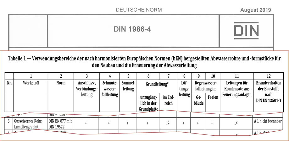 Die neue Norm DIN 1986-4