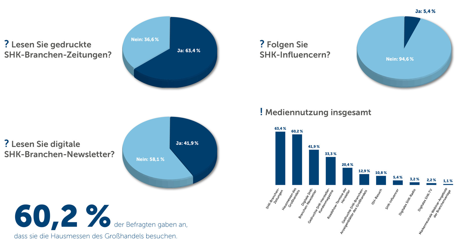 W﻿o sich Chefs informieren