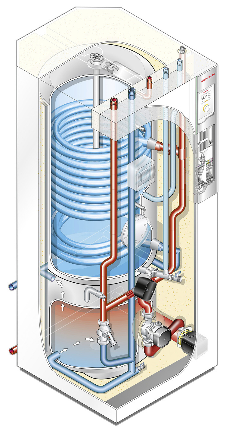 Weishaupt - Kombispeicher mit integrierter Regelung