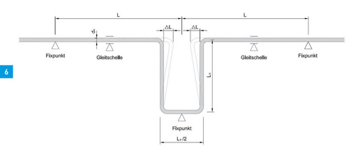 Rohrleitungen richtig befestigen | SBZ